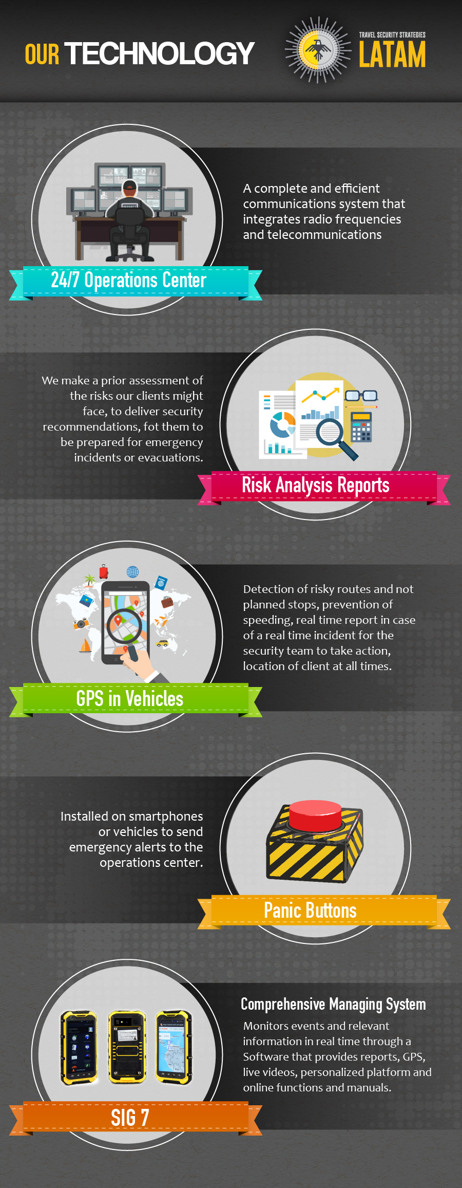 We present our upgraded Technology Services Portfolio (EP agent’s ...